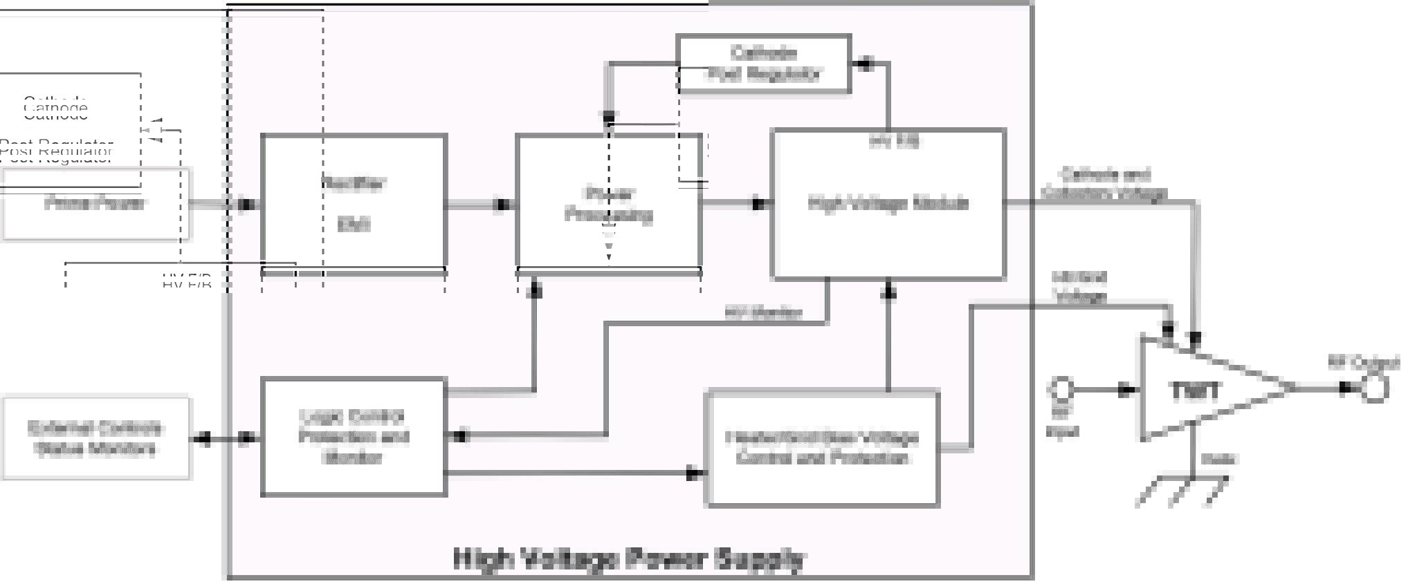 Millimeter Wave Products - dB Control