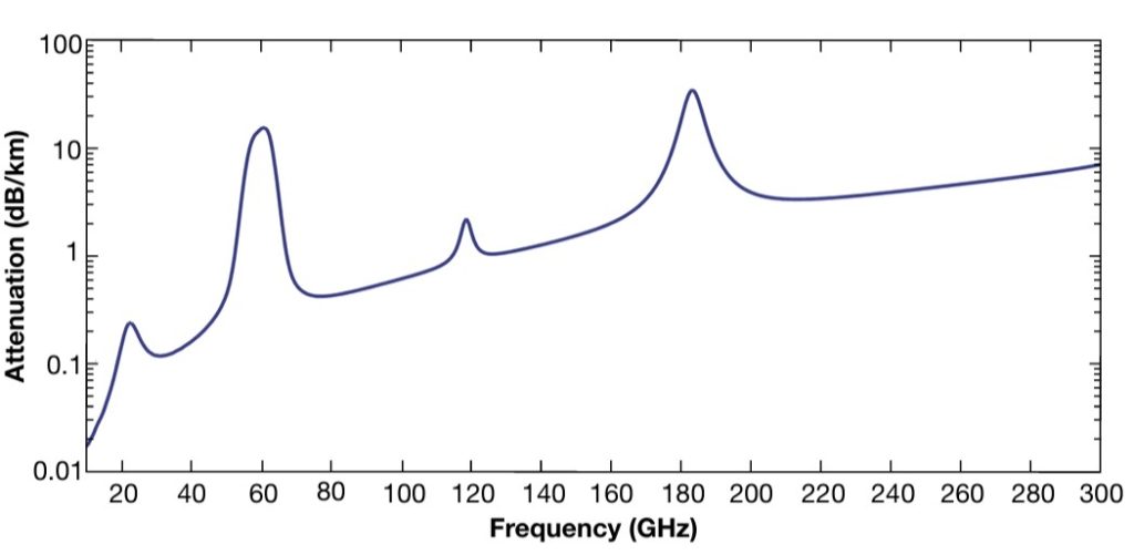 The Millimeter-Wave Spectrum: A Critical Asset for Defense - dB Control